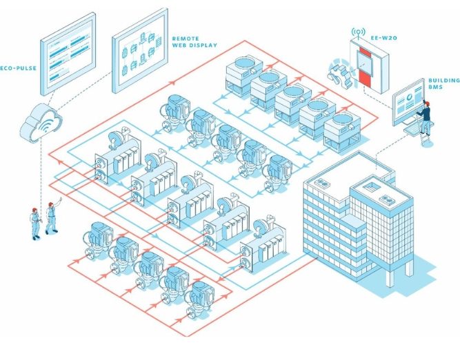 Armstrong Envelope Platform | phcppros